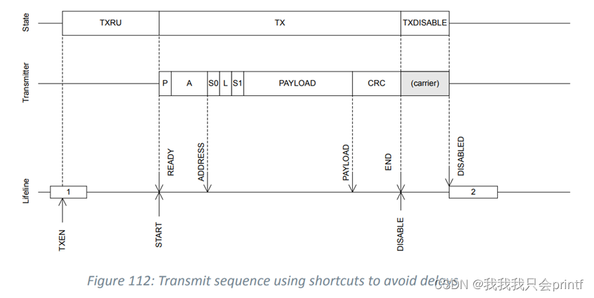 nRF52840的Radio模块详解-CSDN博客