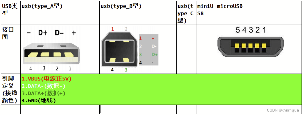USB接口详解_vbus是正极还是负极-CSDN博客