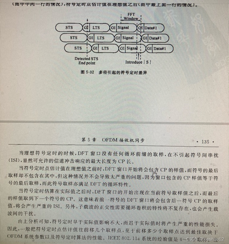 通信算法之154 基于matlab的ofdm通信系统关键基带算法设计2 Csdn博客 
