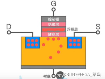 ROM学习笔记2-NOR Flash和NAND Flash_浮栅晶体管-CSDN博客