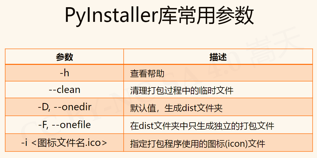 python - تنزيل مكتبة pyinstaller وتثبيتها - المبرمج العربي