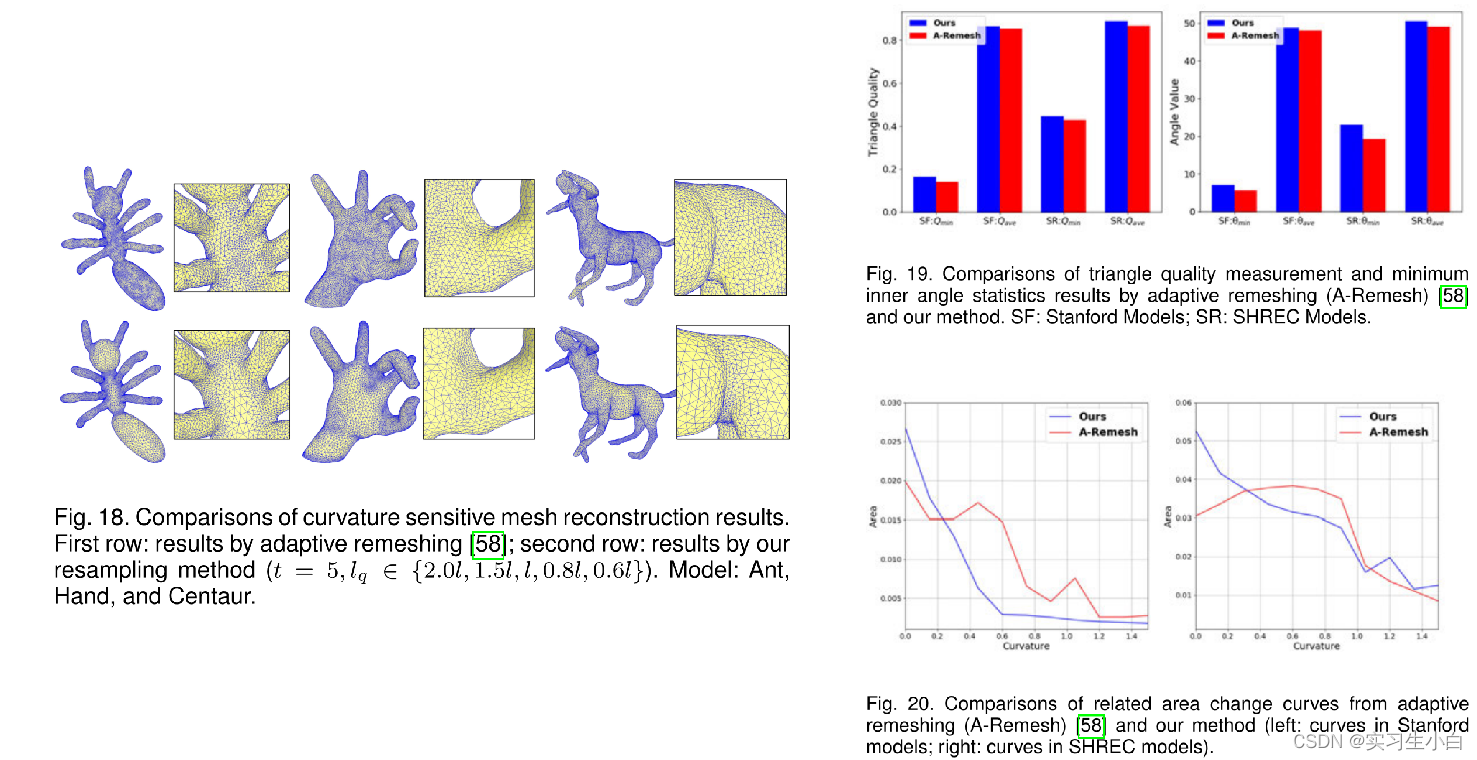 论文学习笔记（4）:Intrinsic and Isotropic Resampling for 3D Point Clouds（内在控制的各向同性3D点云重采样）-CSDN博客