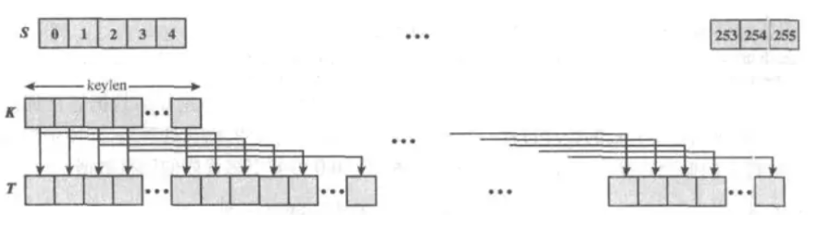 RC4（原理+代码+调用openssl库+报错分析）-CSDN博客