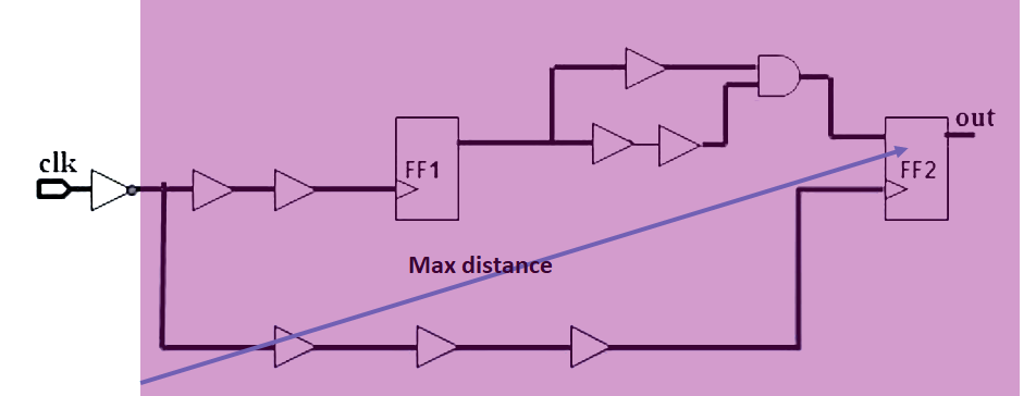 Signoff Criteria --- ocv/aocv/pocv之AOCV介绍_sta aocv-CSDN博客