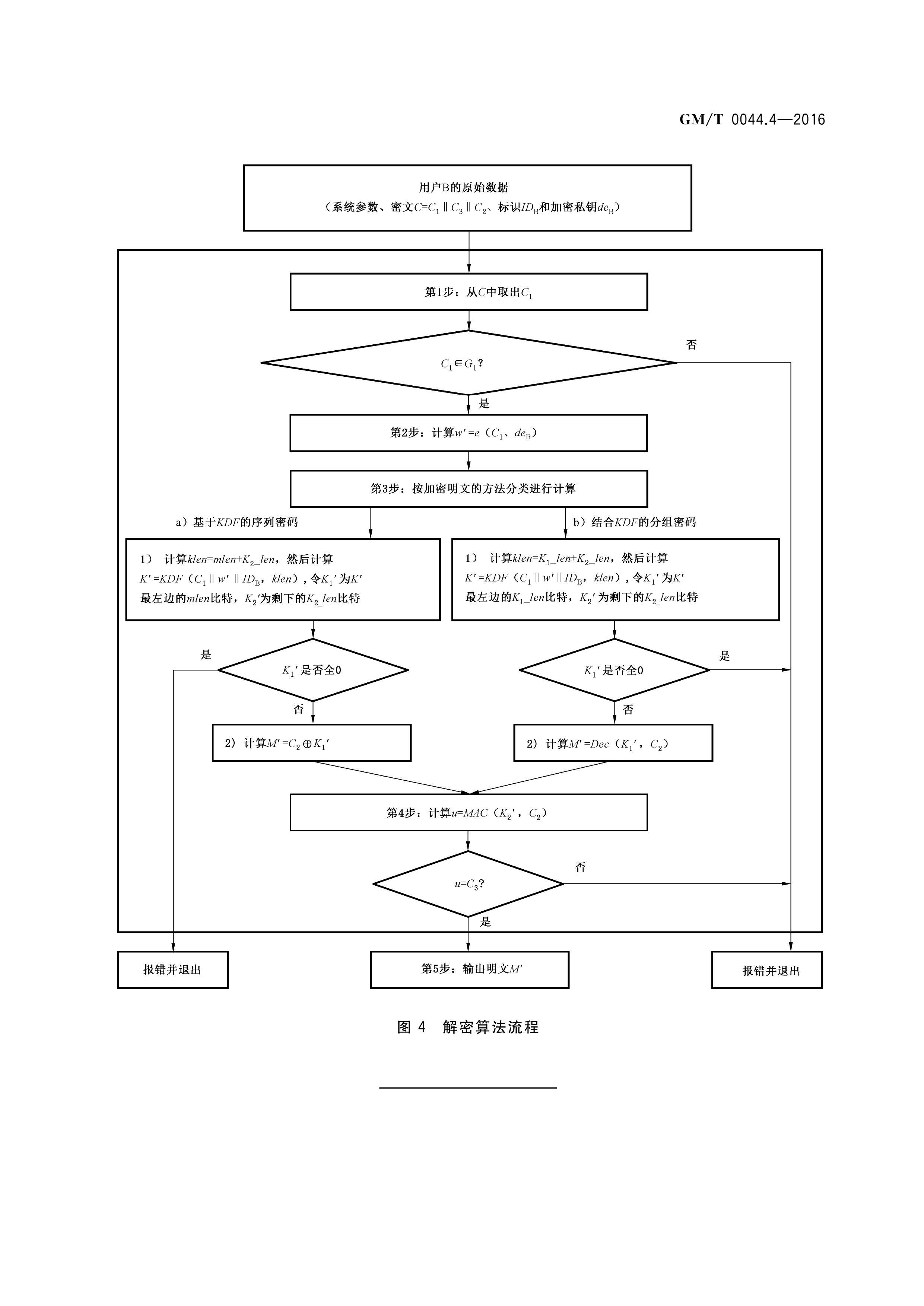 山东大学软件工程应用与实践——GMSSL开源库（八）——SM9密钥封装机制与公钥加密算法_sm9算法c语言实现加密解密-CSDN博客