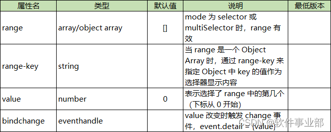 微信小程序官方组件展示之表单组件picker源码微信小程序picker组件美化 Csdn博客