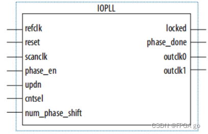 动态配置PLL：IOPLL Reconfig_pll配置-CSDN博客
