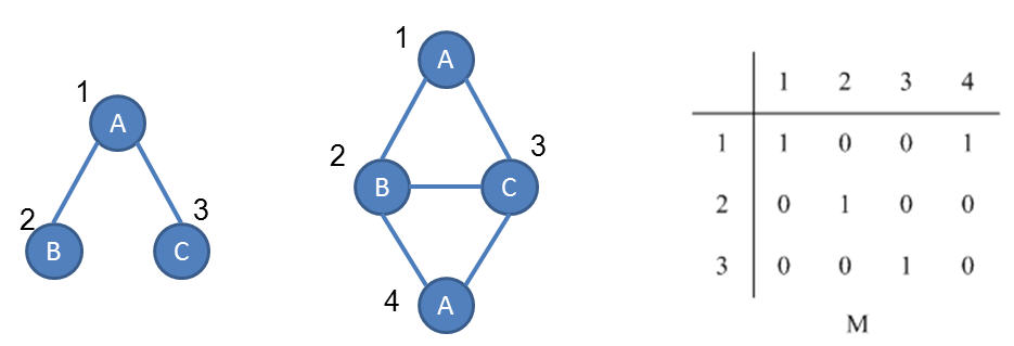 知识图谱 ——子图同构算法 Ullmann Algorithm_ullmann算法-CSDN博客