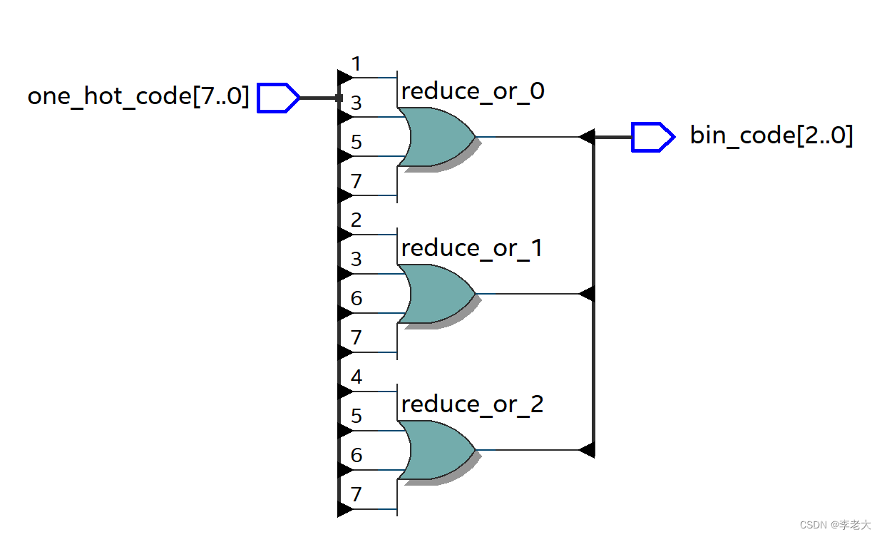 最好的独热码与二进制转换 Verilog 独热码转二进制 Csdn博客