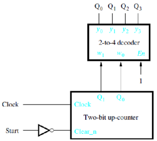 educode寄存器设计与应用之节拍脉冲发生器的设计(在Logisim上实现)_4个dff构成的4位节拍脉冲发生器-CSDN博客