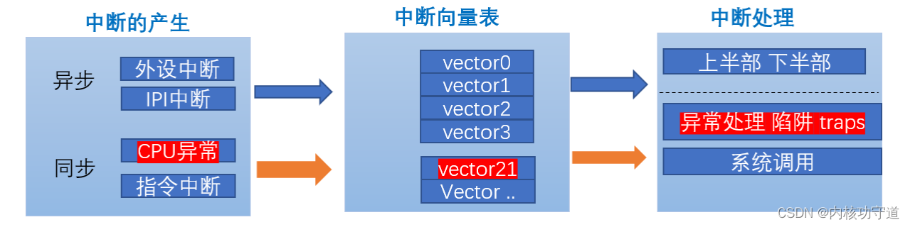 Intel CET 安全防御机制深度解析-CSDN博客