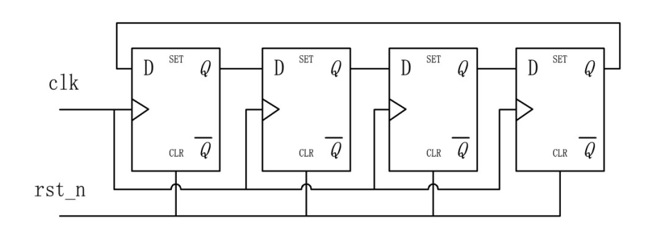 Verilog学习之路（9）—计数器和移位寄存器verilog寄存器记数 Csdn博客