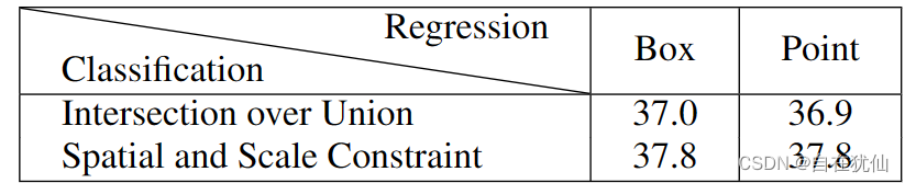 ATSS论文笔记_atss网络-CSDN博客