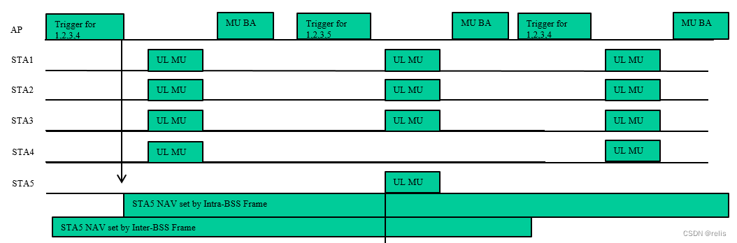 协议背后那些事（一）HE双NAV_nav协议-CSDN博客