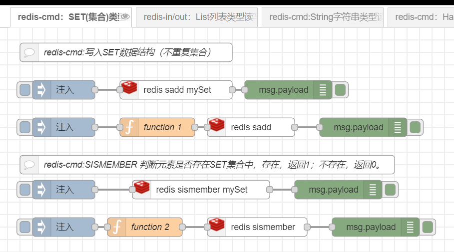 node-red - 读写操作redis_nodered redis-CSDN博客