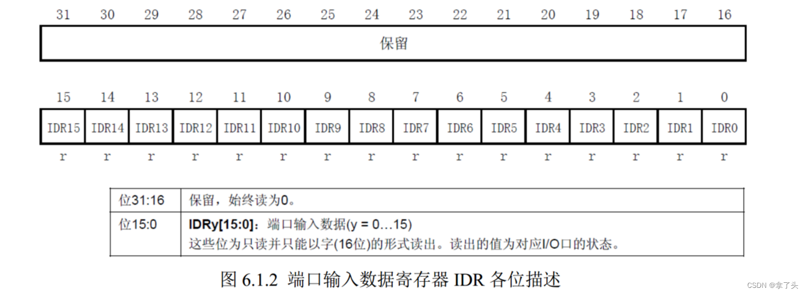 hal跑马灯——点亮一个led_hal led-CSDN博客