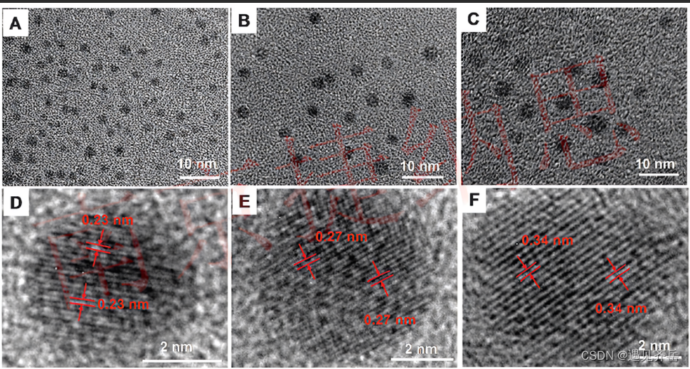 PEG修饰碳量子点|ZnO/Aminopropylsiloxane-PEG量子点(ZnO-ASP量子点)|谷胱甘肽改性PEG化镉硒CdSe量子点_碳点 peg-CSDN博客