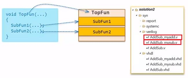 课时3：Vitis HLS设计流程（实例演示）——Vitis HLS教程-CSDN博客
