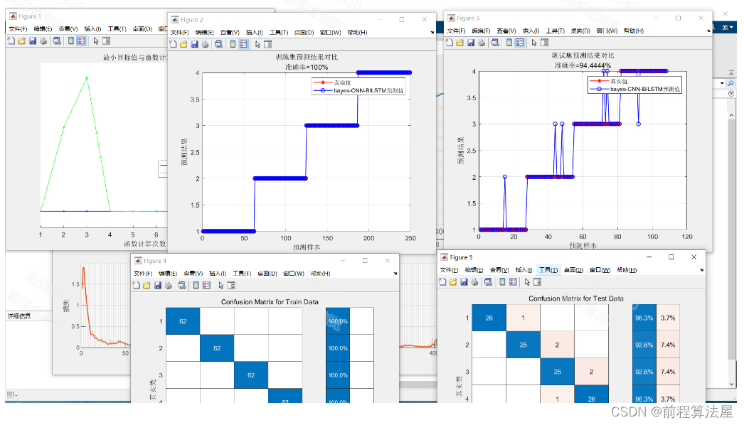 多元分类预测 | Matlab 基于贝叶斯(bayes)优化卷积神经网络-双向长短期记忆网络(bayes-CNN-BILSTM)分类预测-CSDN博客