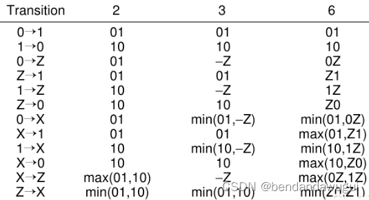 一文讲透芯片后仿中的SDF_sdf语法-CSDN博客