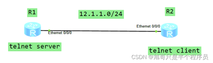 telnet简介与配置_telnet server enable-CSDN博客