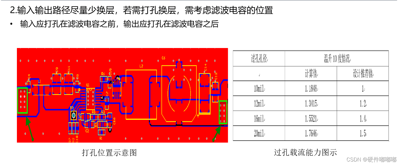 DC-DC的layout布局布线细节_dc-dc布局-CSDN博客