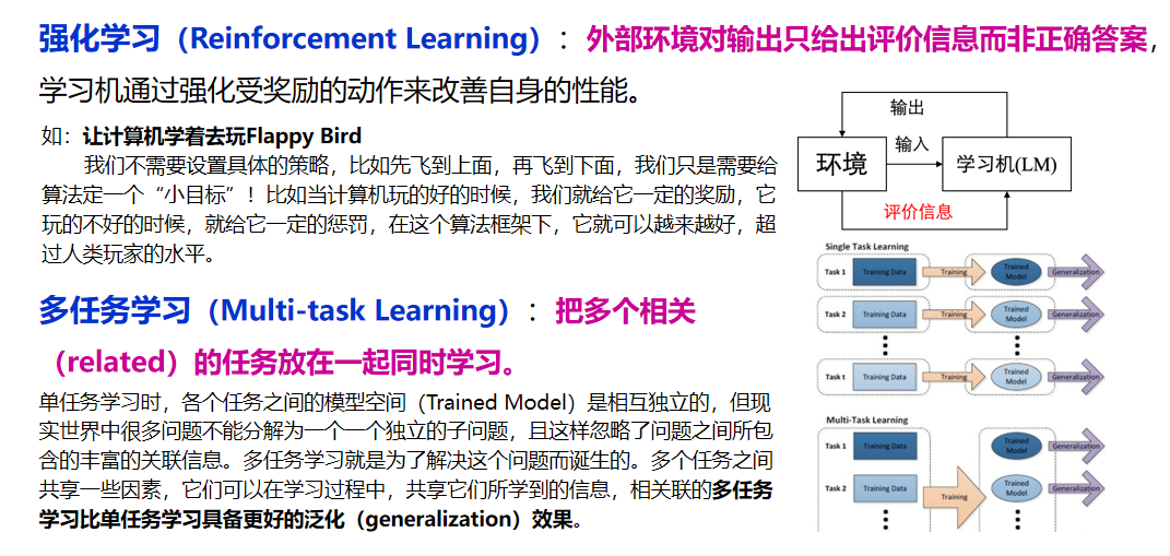 1.2机器学习的方法_from numpy.core import ndarray, ufunc, asarray-CSDN博客