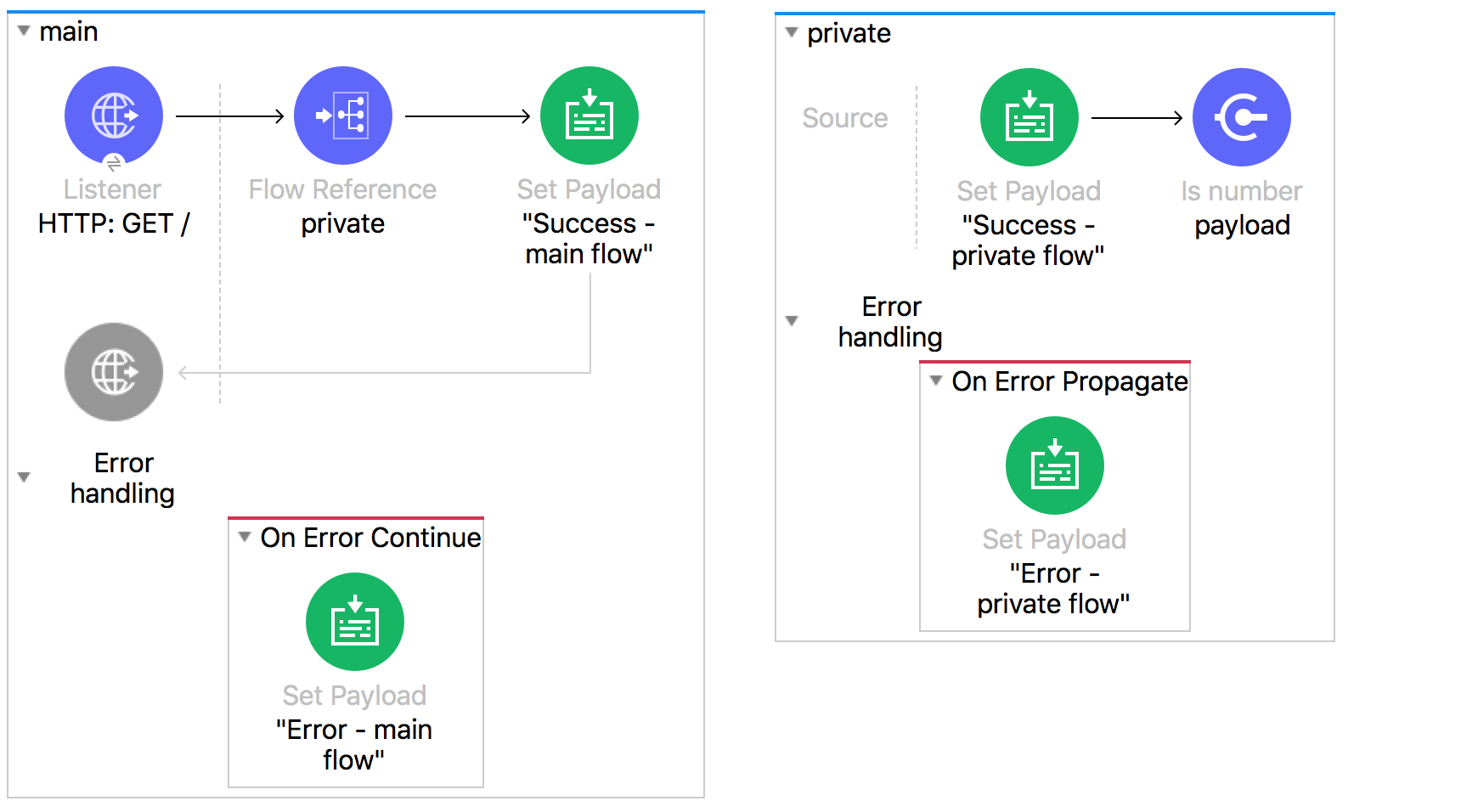 mulesoft Module 10 quiz 解析_mulesoft题库-CSDN博客