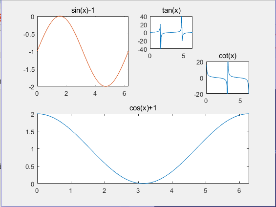 4.2 matlab绘制图形的辅助操作（title、xlabel、ylabel、text、legend、axis、subplot等）_matlab subplot legend-CSDN博客