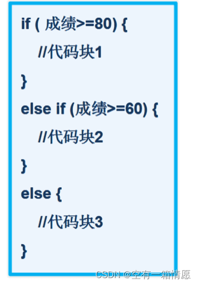 Java04——if选择结构_java中if选择结构梳理导图-CSDN博客