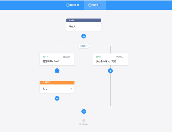 开源 一款springboot Activiti轻量级的彷钉钉审批流程框架springboot审批流程框架 Csdn博客