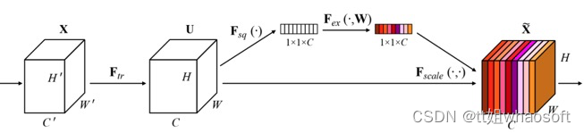 SEBlock | ECABlock | CBAM-CSDN博客