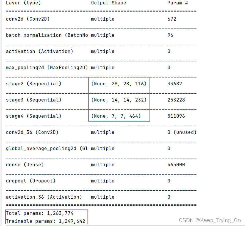 ShuffleNetV2网络结构讲解（TensorFlow-2.6.0实现结构）-CSDN博客