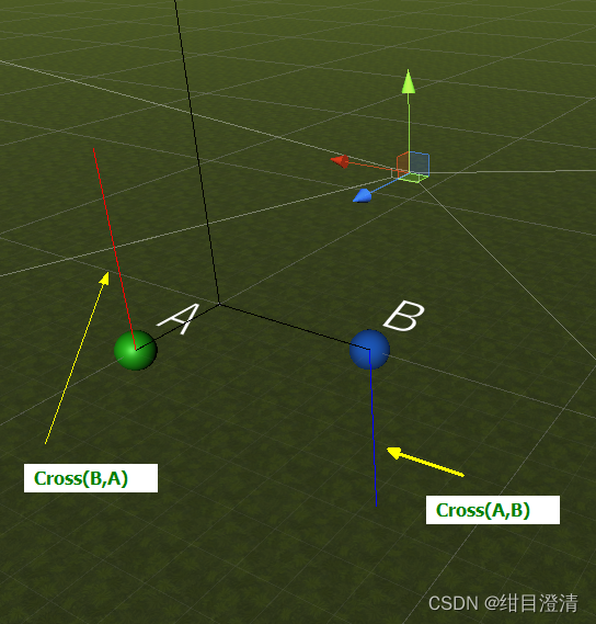 Unity3d 向量 坐标_unity 判断两个向量方向不一致-CSDN博客
