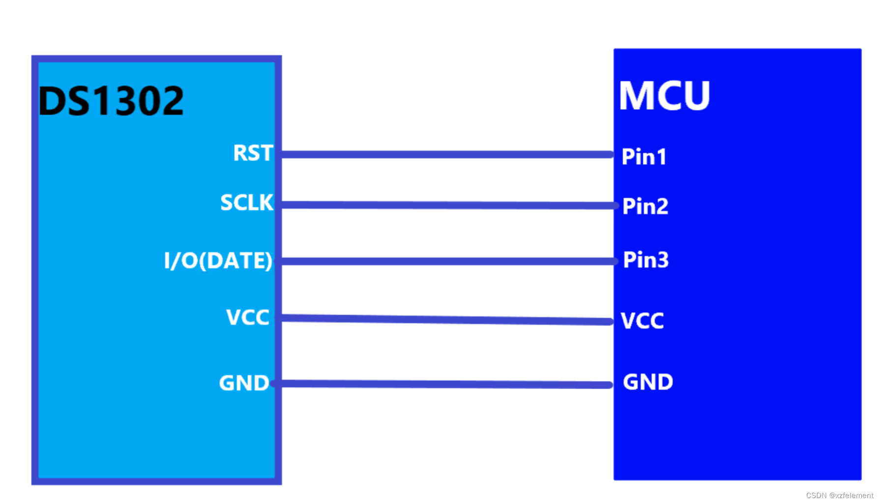 基于AVR系列单片机，DS1302时钟芯片的具体用法_ds1302 休眠 rst 低电平-CSDN博客