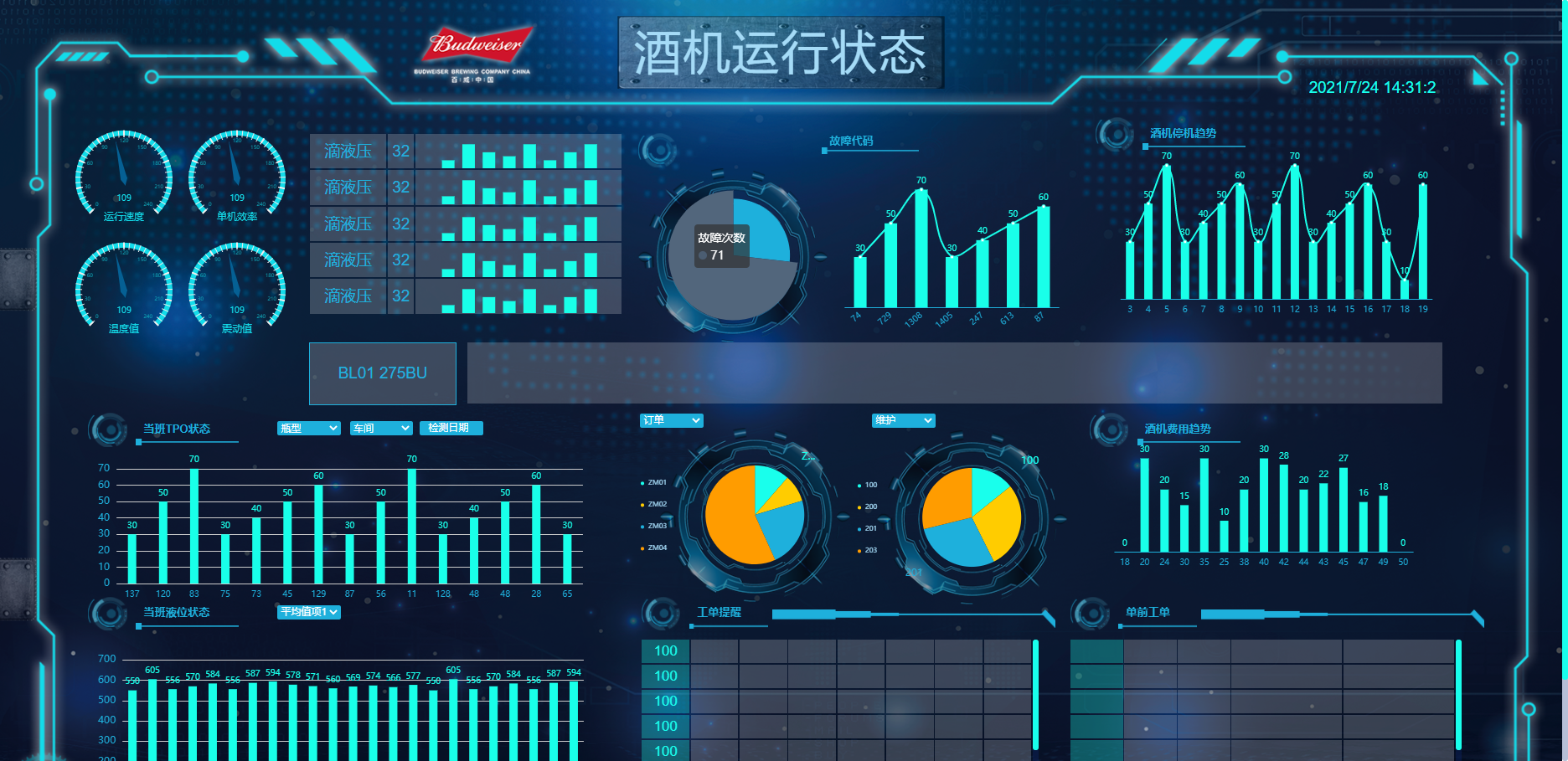 【100套BI数据大屏展示】_bi图例-CSDN博客
