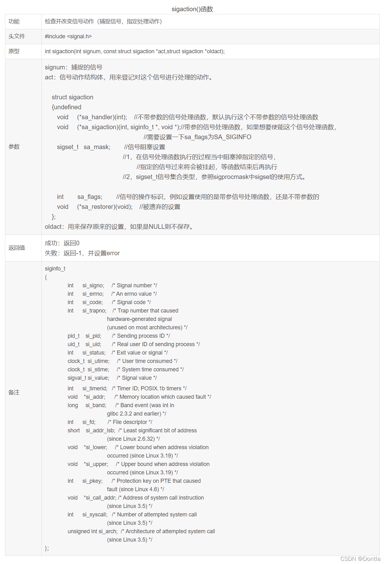 Linux 信号 Sigaction(是signal的扩展,在多线程应用中替代了signal) 除了信号值信息外,还可以附加数值信息(以及指针:不可跨进程):sigqueue 函数 Csdn博客