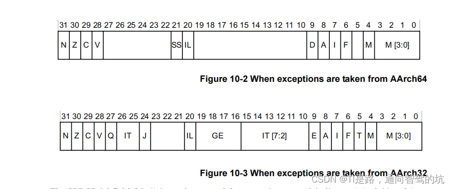 ARMv8 Cortex-a 编程向导手册学习_7.AArch64 异常处理_aarch64 arm文档-CSDN博客
