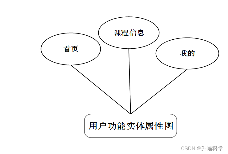 【独家源码】ssm基于移动端的选课系统的设计与实现ib882计算机毕业设计问题的解决方案与方法 Csdn博客