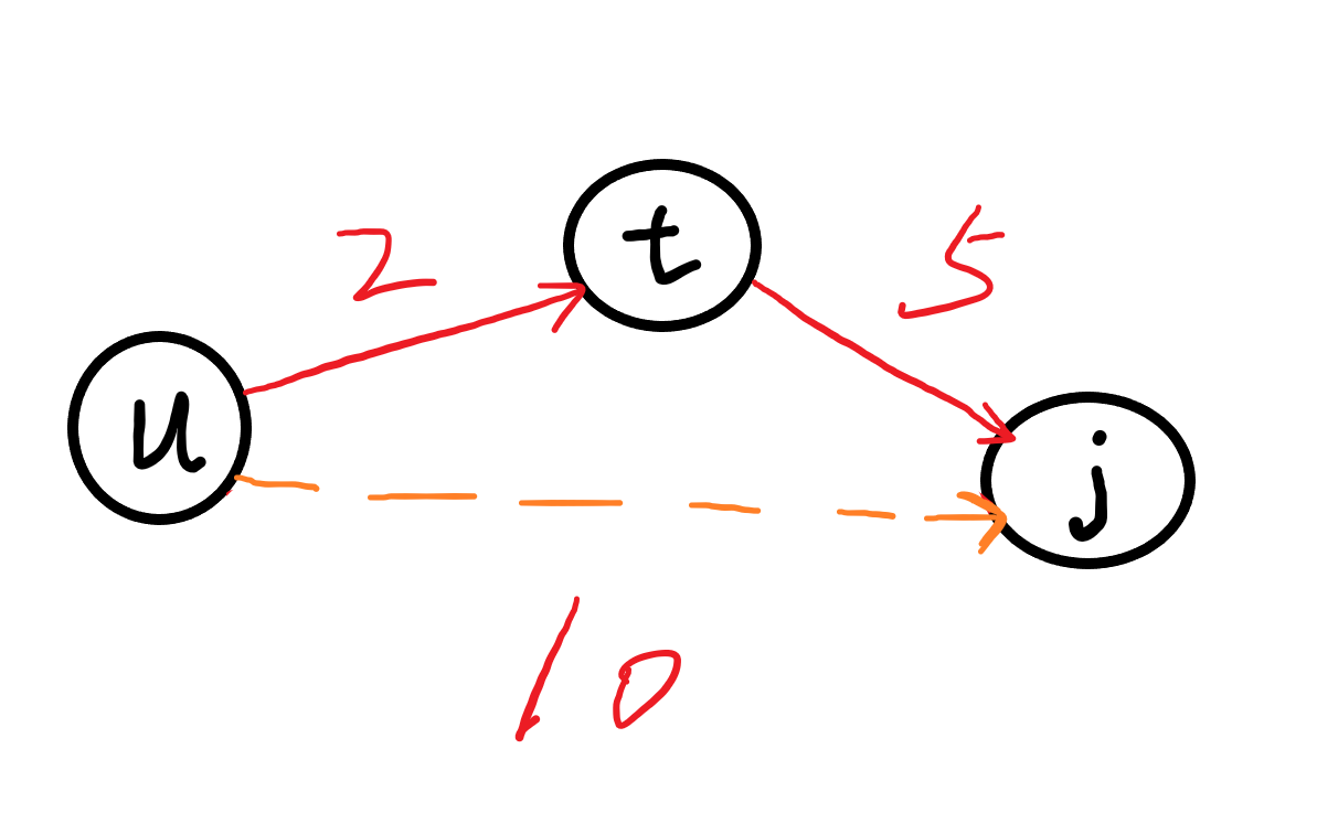 Dijkstra算法初探，但是很详细_ucs算法和dijkstra算法区别-CSDN博客