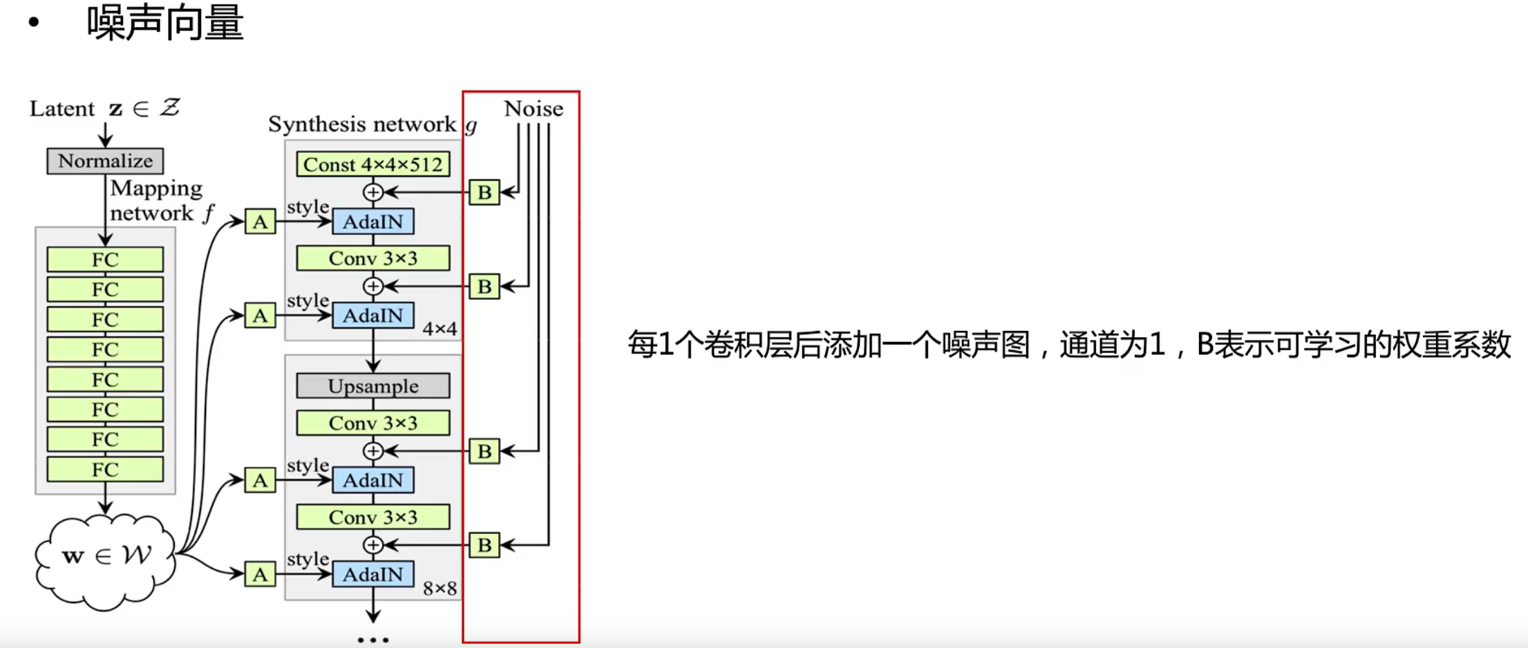 StyleGAN 架构解读（重读StyleGAN）精【2】_stylegen-CSDN博客