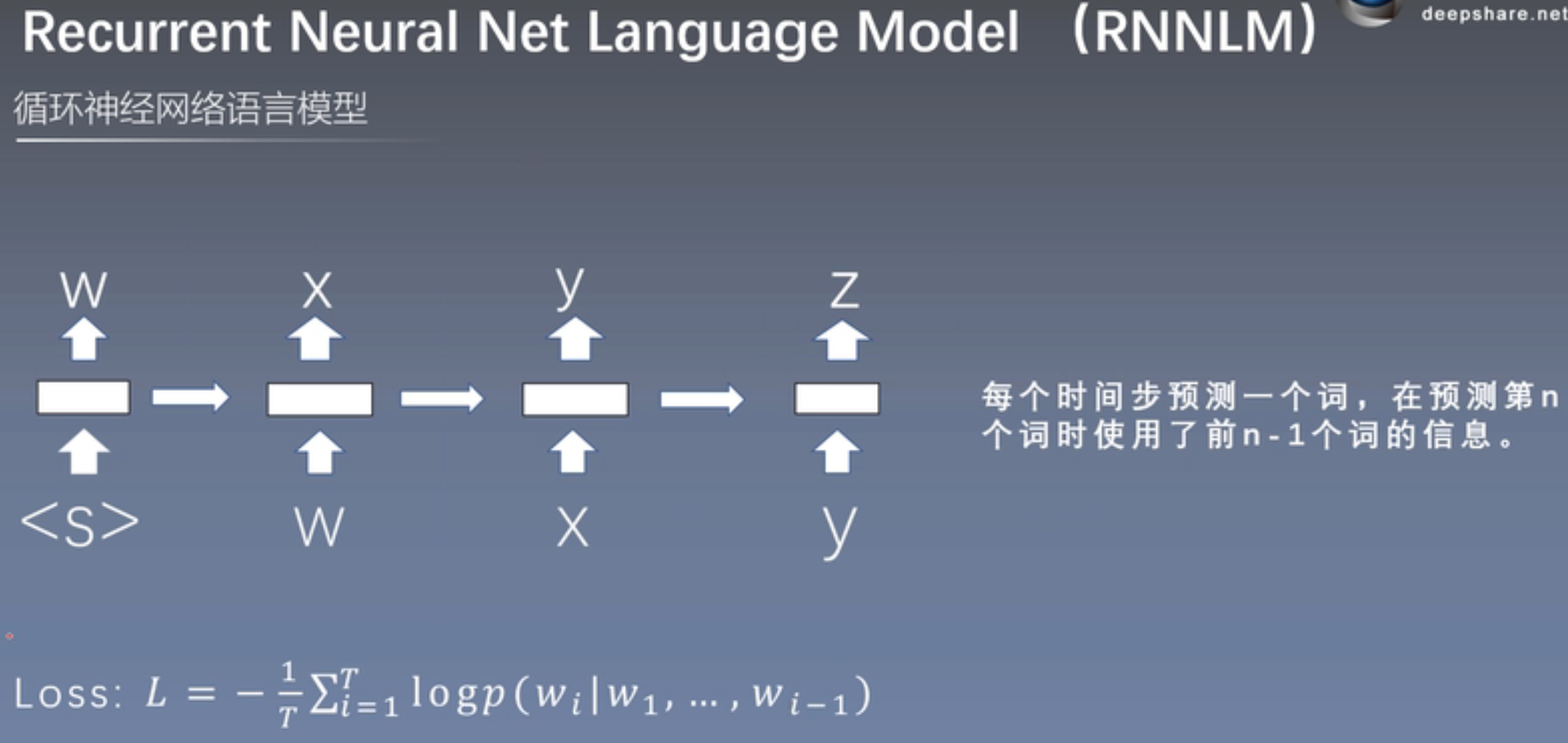 论文笔记之Efficient Estimation of Word Representations in Vector Space_词袋模型论文出处-CSDN博客