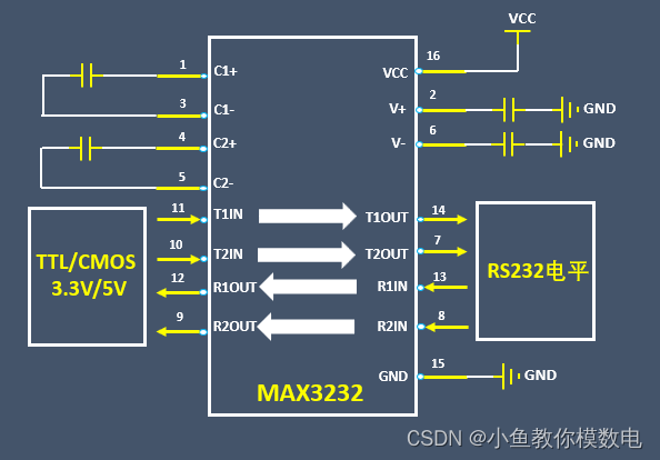 什么是RS232串口RS232电平-CSDN博客