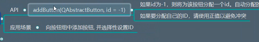 PyQt5学习笔记——QButtonGroup详解笔记-CSDN博客
