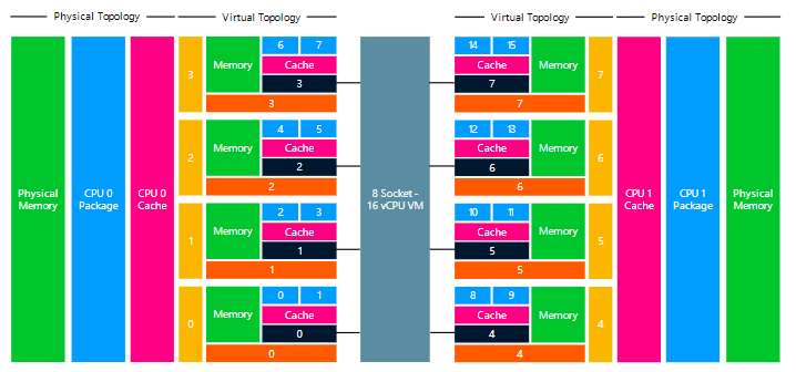 NUMA技术_esxi numa-CSDN博客