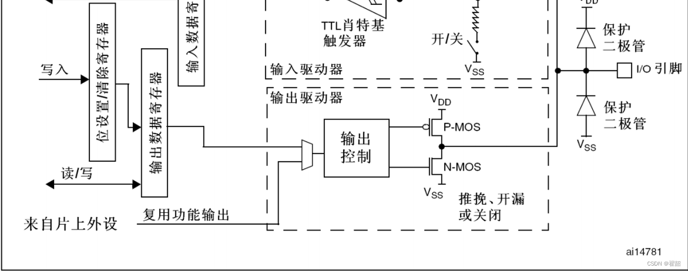 GPIO的配置与详解_gpiob->crl-CSDN博客
