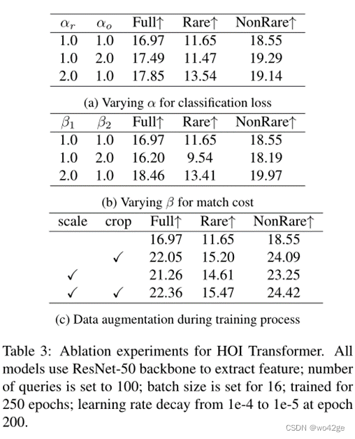 End-to-End Human Object Interaction Detection with HOI Transformer（CVPR2021）-CSDN博客
