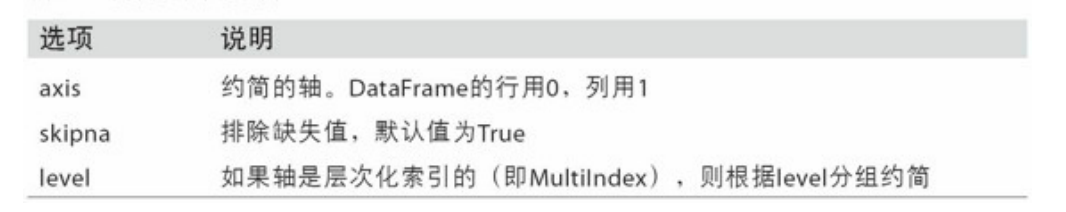 【宝藏级】全网最全的pandas详细教程(2万字总结)zsyl的博客 Csdn博客pandas教程