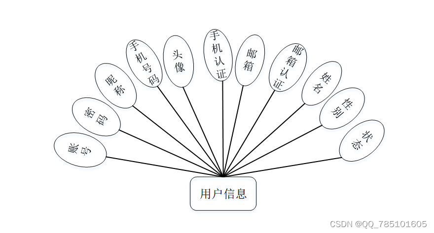 Springboot中华非遗传承网站（附源码、论文）免费赠送项目完整源码可做计算机毕业设计java、php、爬虫、app、小程序、c、c、python、数据可视化、大数据、全套文案等