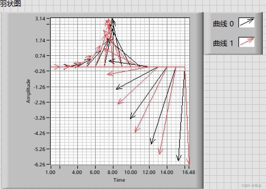 LabVIEW基础-图形和图表_labview图形与图表-CSDN博客